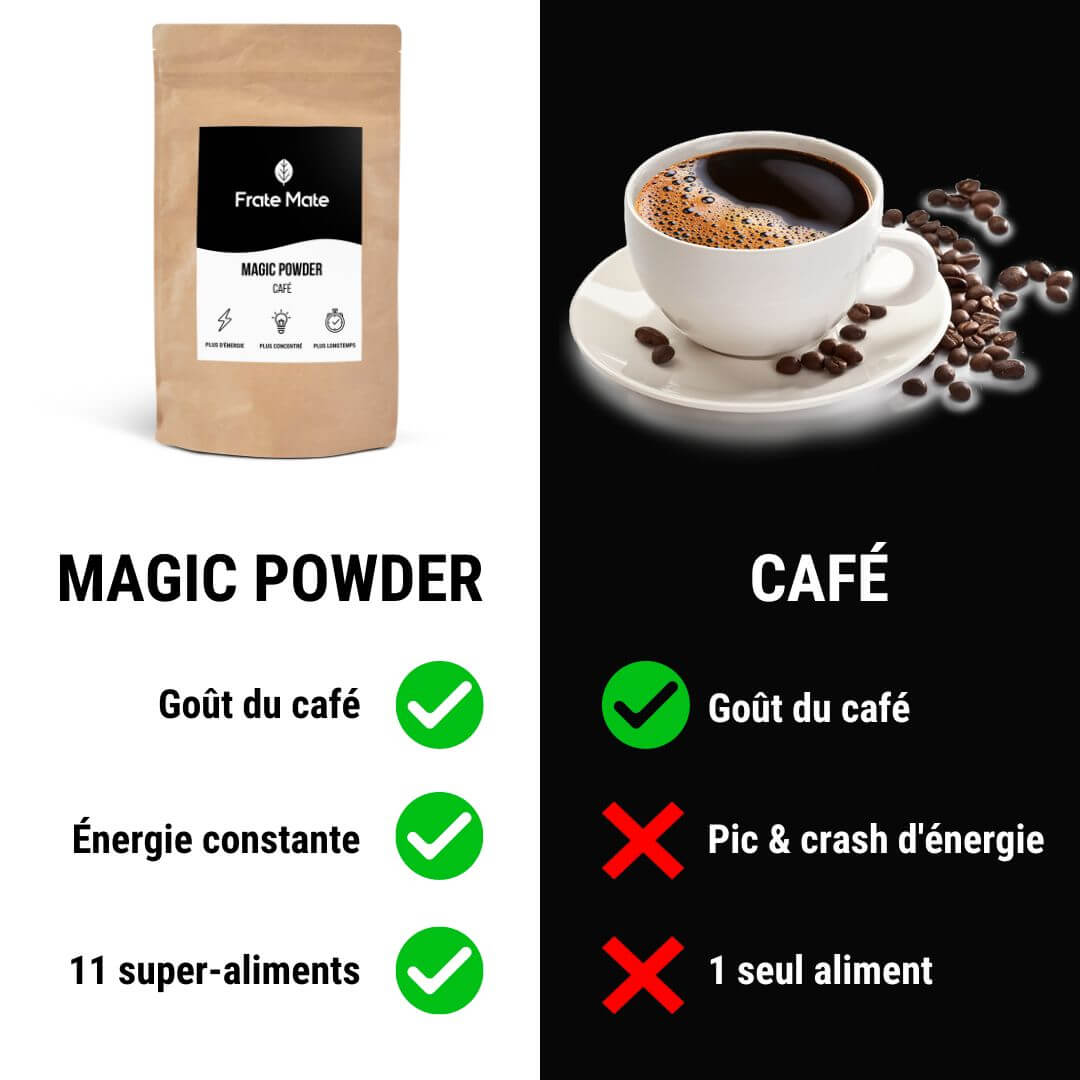 Magic Powder Café - Café adaptogène – Fraté Maté
